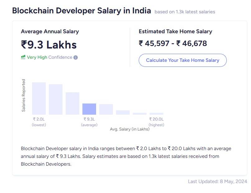 Top 10 Certifications to Boost Your Career in 2024 - Shiksha Online