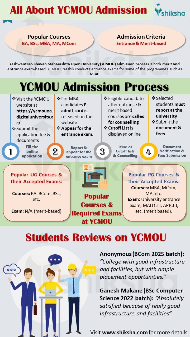 YCMOU Course Admissions 2024: Fees, Date, Eligibility & Selection Process