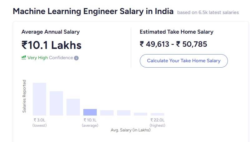 How to Become a Machine Learning Engineer - Shiksha Online
