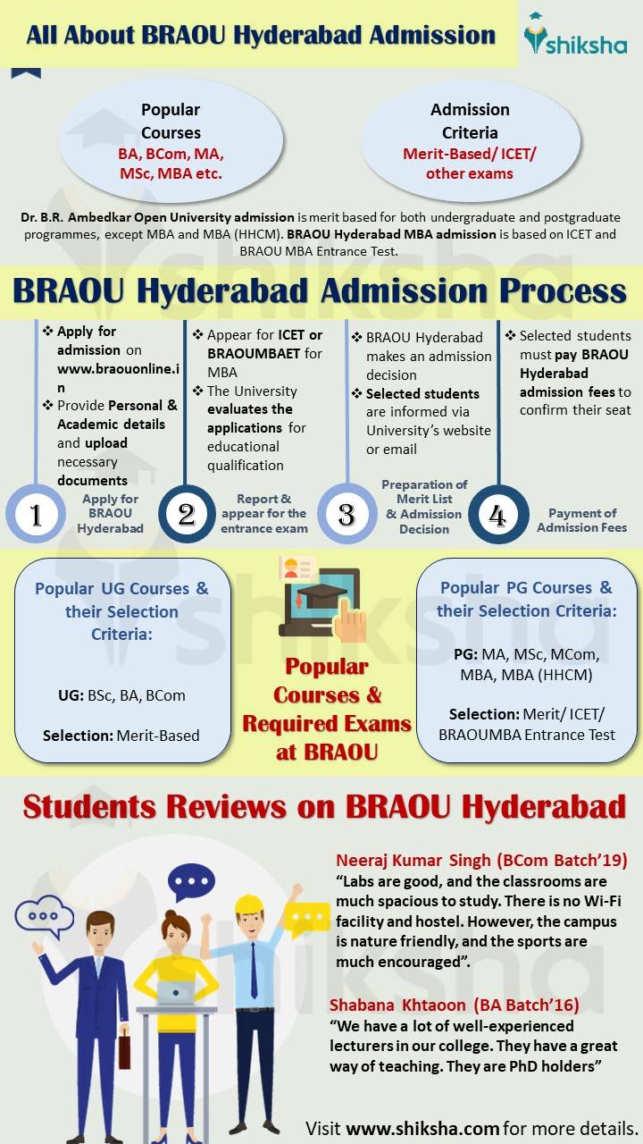 BRAOU Course Admissions 2024: Fee, Eligibility, Selection Process & Dates