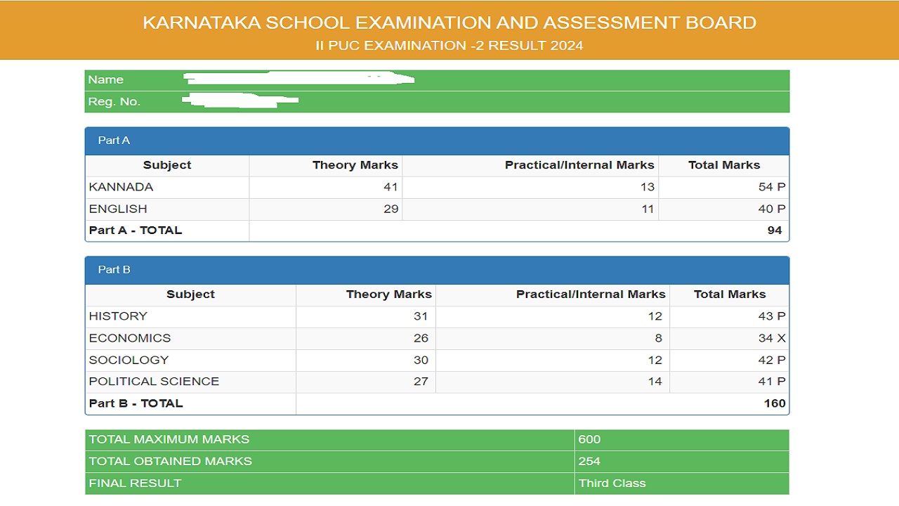Karnataka 2nd PUC Exam 2 Result 2024 OUT: Live Updates on 2nd PUC ...