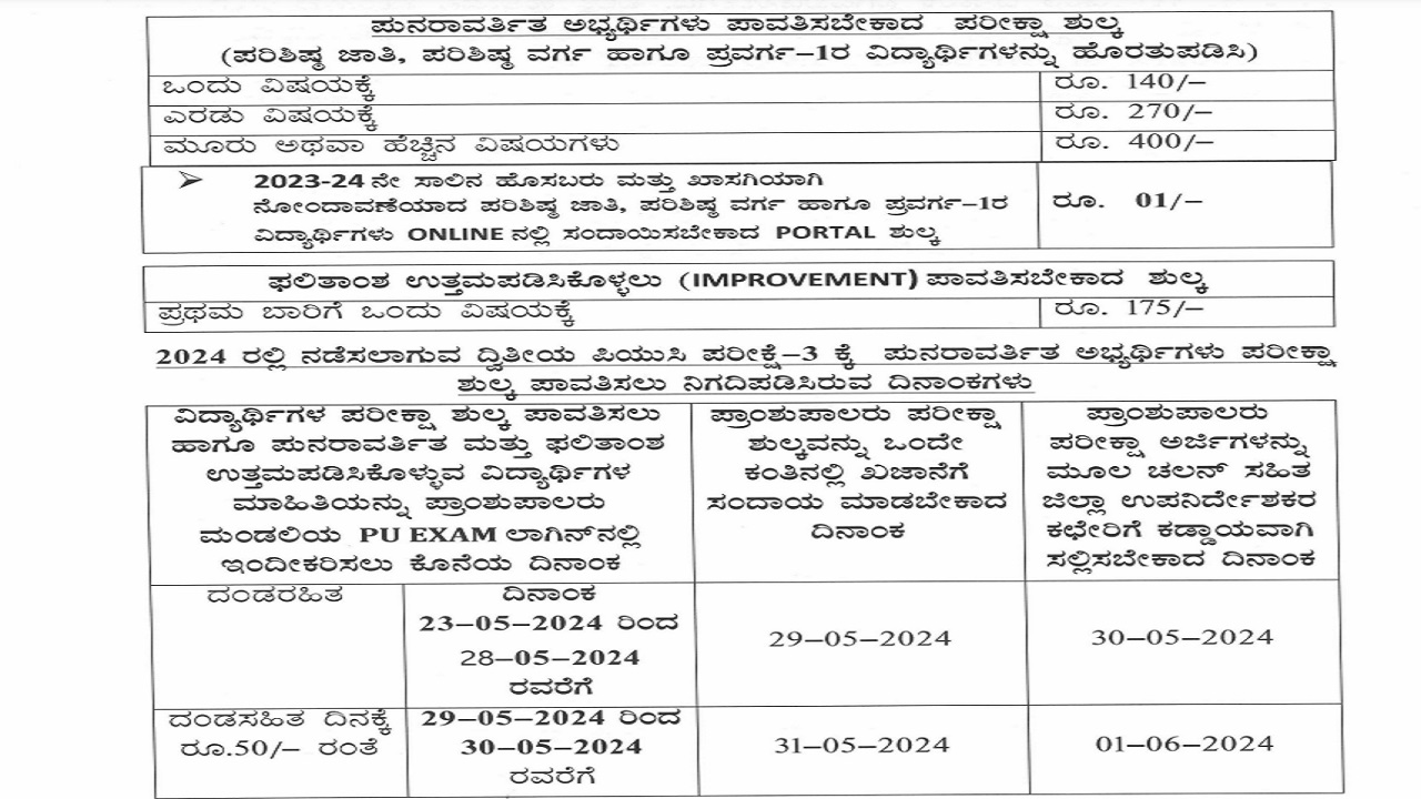 Karnataka 2nd PUC Exam 2 Result 2024 OUT: Live Updates on 2nd PUC ...