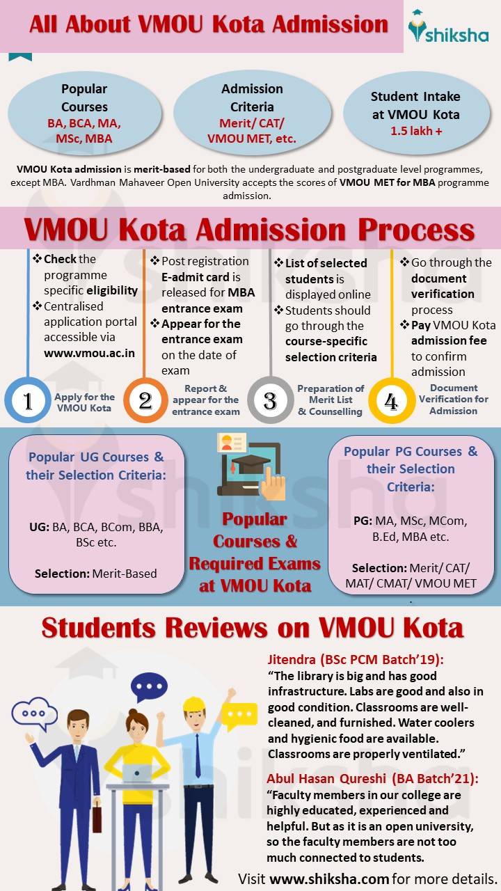 VMOU Admissions 2024: Application, Dates, Eligibility & Selection Criteria