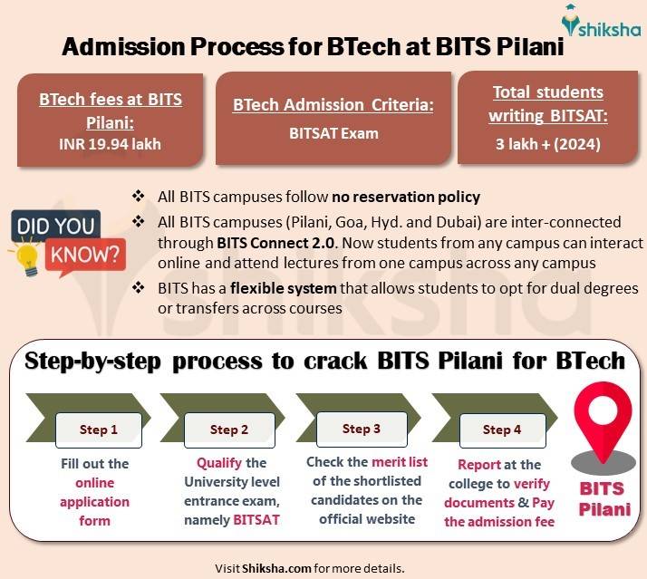 BITS Pilani Course Admissions 2024: Fees, Application, Eligibility & Dates