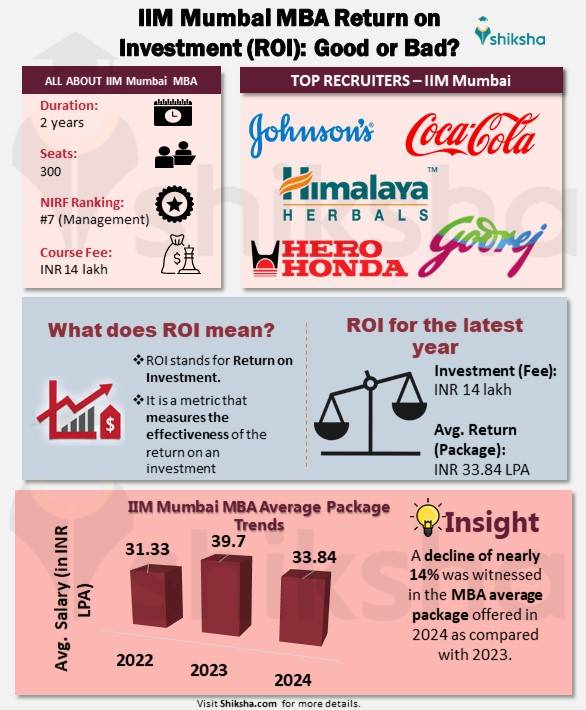 IIM Mumbai (NITIE) Admission 2025: Fees, Eligibility, Dates & Selection ...