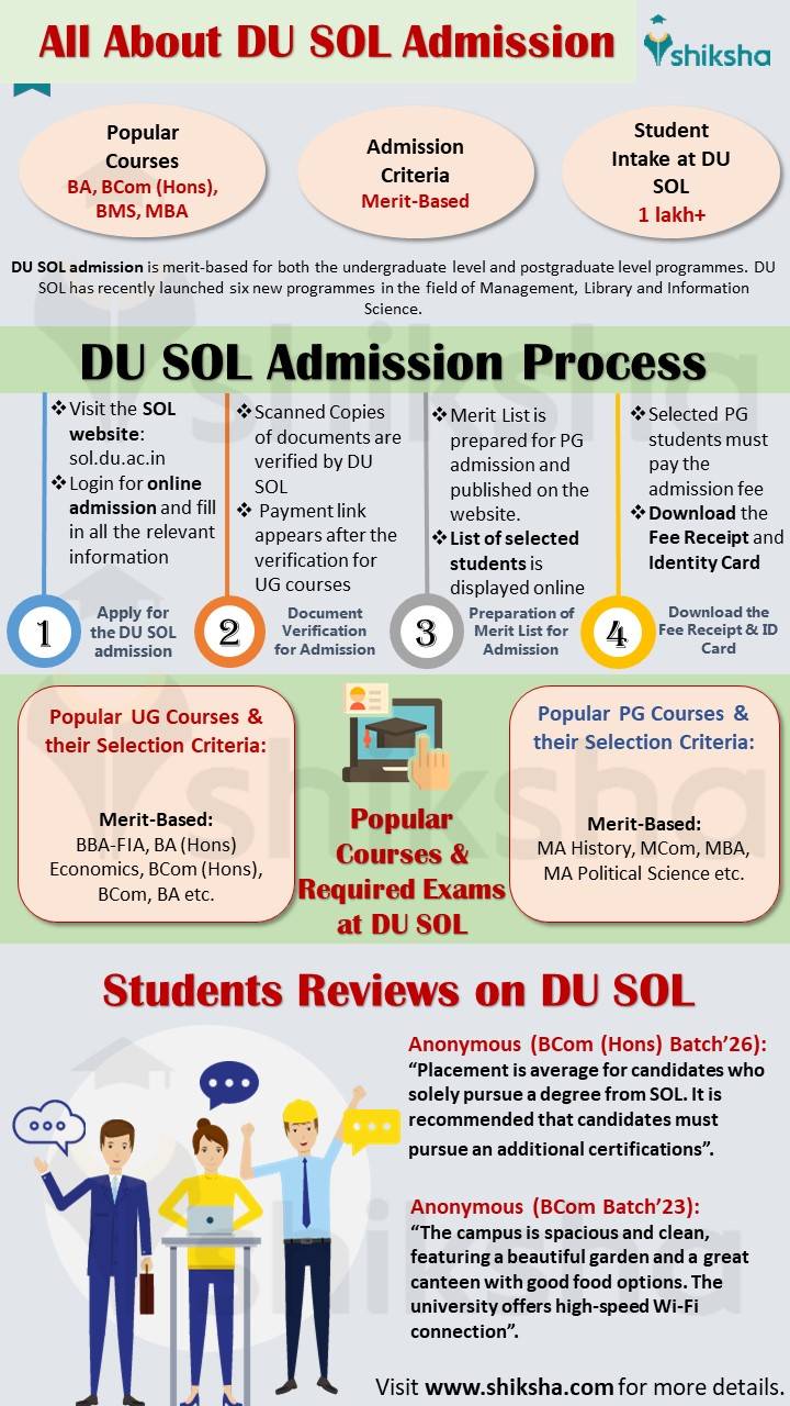 DU SOL Admission 2024: UG & PG Courses, Fees, Eligibility, Application ...