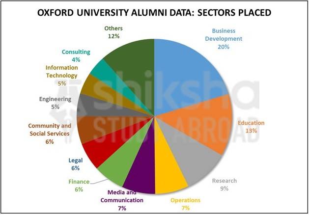 Oxford University: Ranking, Courses, Admission & Cost