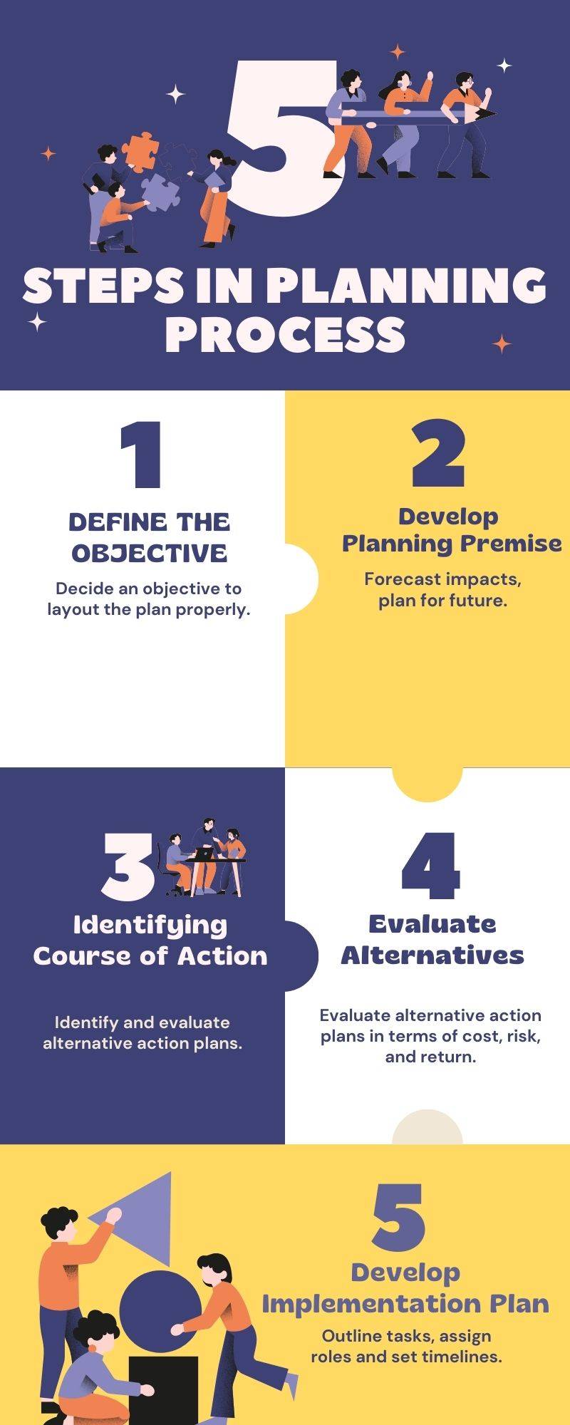 Courses to Execute All Steps in Planning Process With Expertise