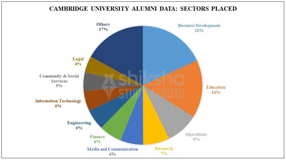 University of Cambridge : Rankings, Fees, Courses, Scholarships
