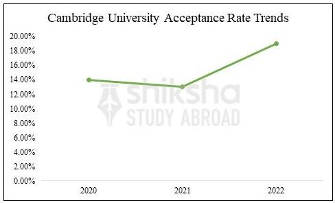 University of Cambridge: Rankings, Courses & Fees Detail