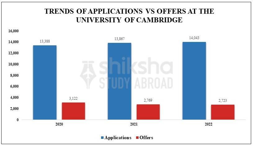 University of Cambridge: Rankings, Courses & Fees Detail