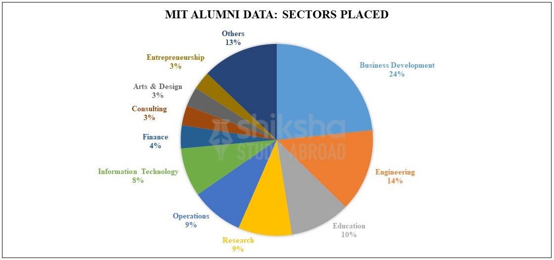 Massachusetts Institute of Technology (MIT): Rankings, Courses & Fees ...