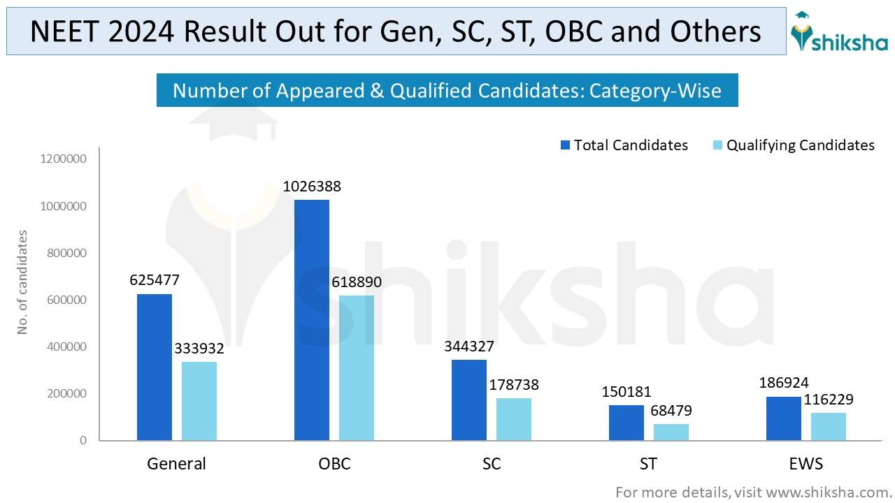 MBBS (Bachelor of Medicine, Bachelor of Surgery): Course, Full Form ...