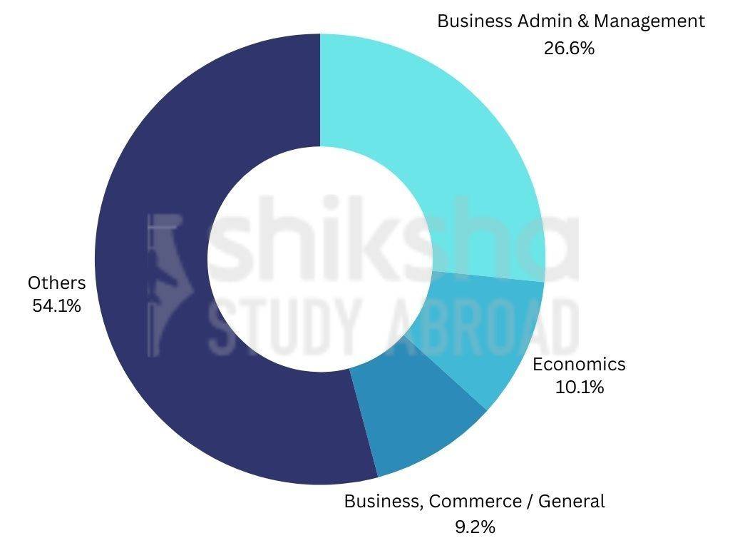 IE University: Rankings, Profile, Fees & Courses