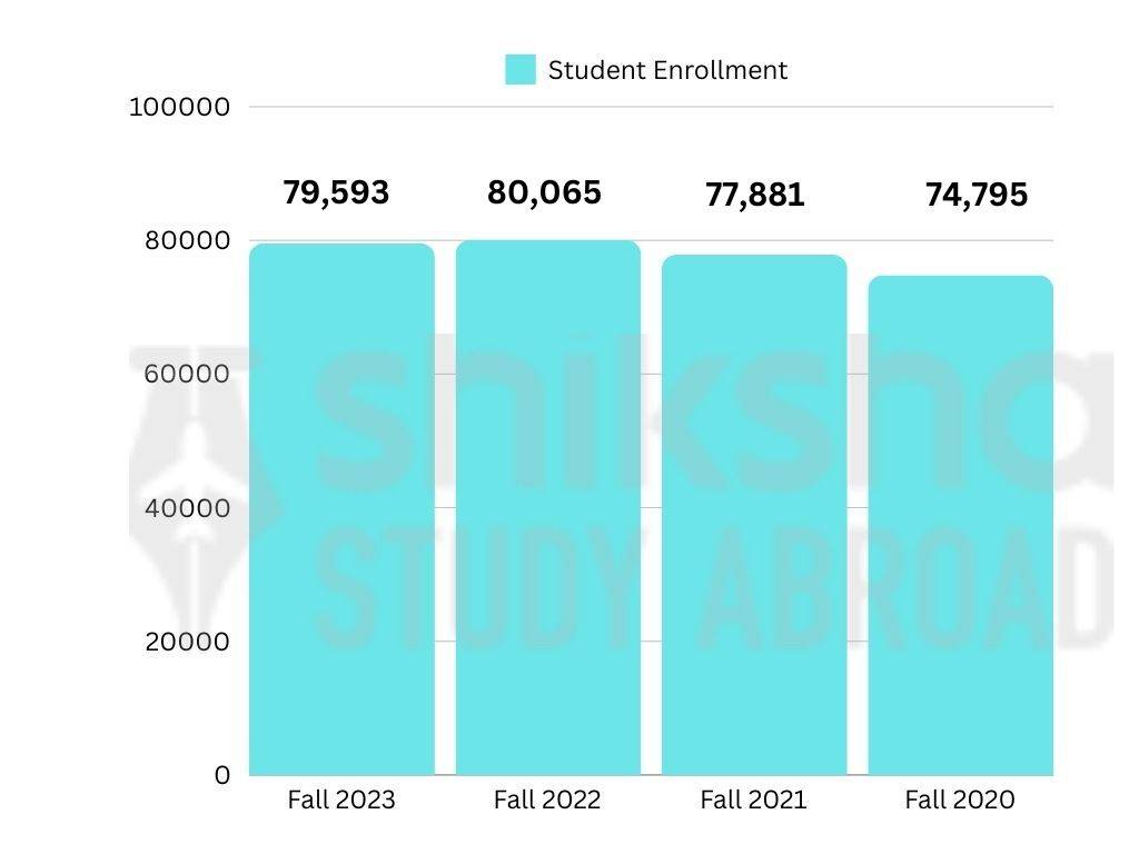 Arizona State University: Rankings, Courses, Fees
