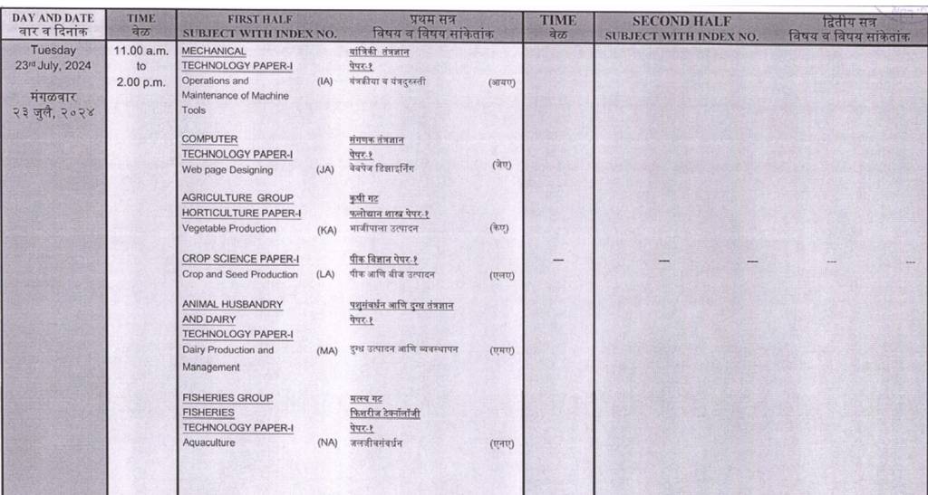 Maharashtra HSC Dates 2024 (Out): Check Maharashtra Board 12th Exam ...
