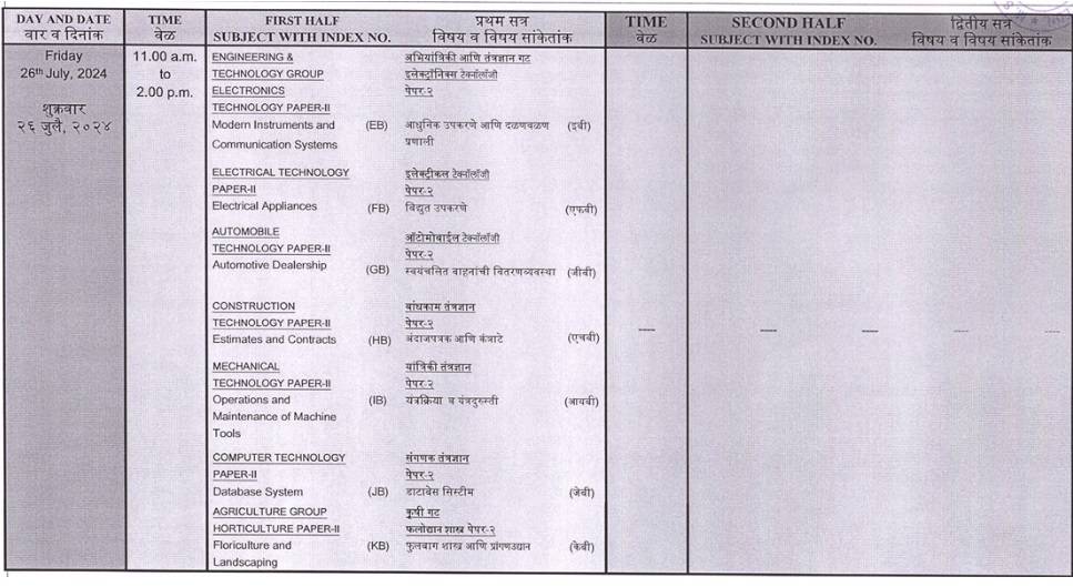 Maharashtra HSC Dates 2024 (Out): Check Maharashtra Board 12th Exam ...