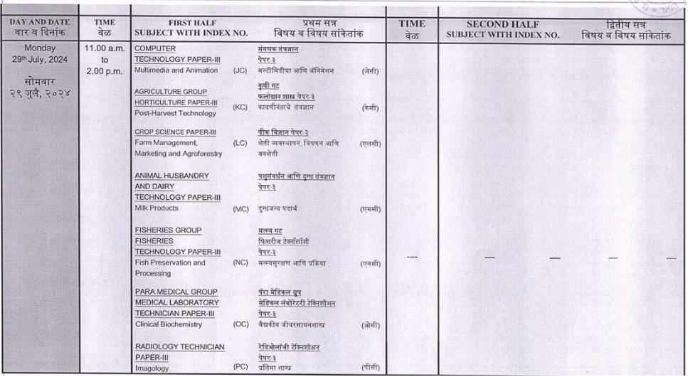 Maharashtra HSC Dates 2024 (Out): Check Maharashtra Board 12th Exam ...