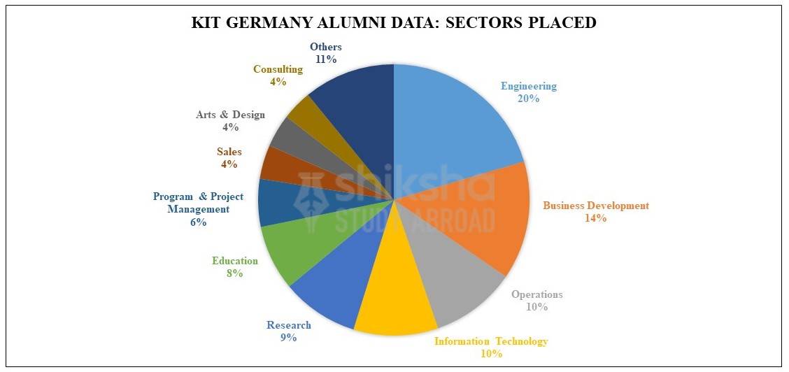 Karlsruhe Institute of Technology (KIT): Rankings, Profile, Fees & Courses