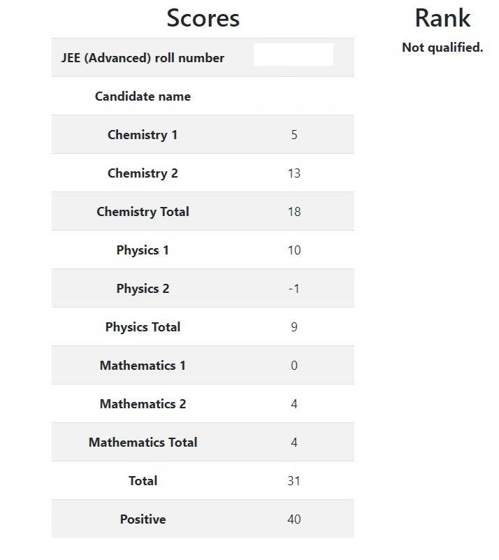 JEE Advanced 2025 Result OUT Live Scorecard Link At Jeeadv ac in JEE Advanced 2025 Result OUT Live Scorecard Link At Jeeadv ac in