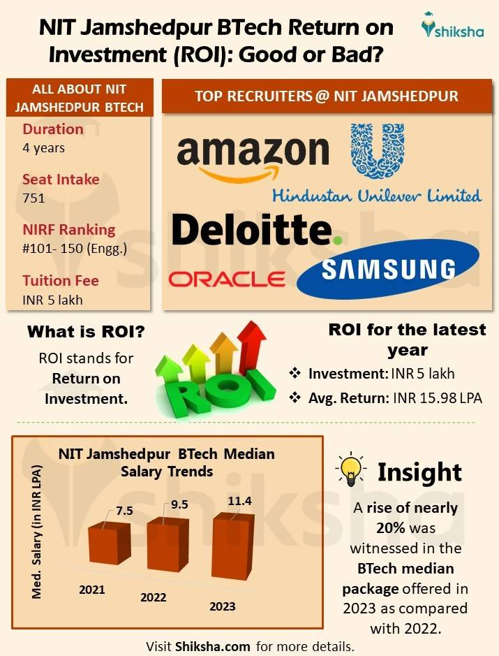 NIT Jamshedpur Admission 2024 (Open): Dates, Cutoff, Fee, Eligibility ...
