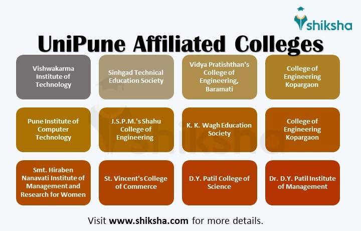 Pune University (SPPU) Admission 2024: Application, Eligibility & Dates