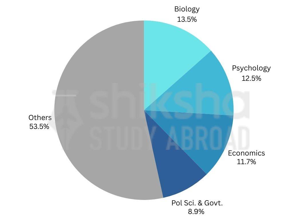 Emory University: Rankings, Courses, Fees