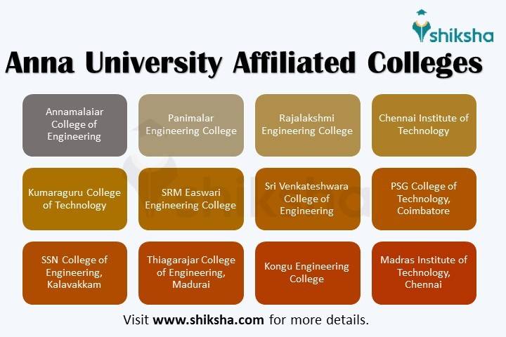 Anna University Admissions 2024: Last Date to Apply, Courses, Fees ...