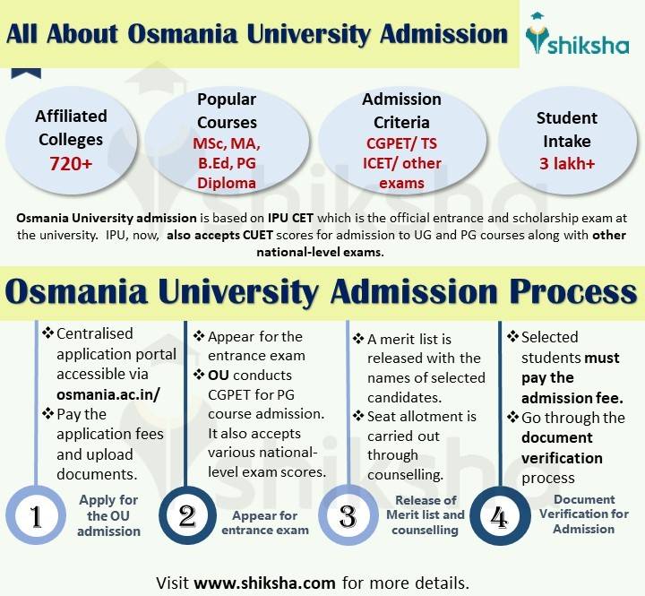 Osmania University Admissions 2024: Courses, Eligibility, Fee ...