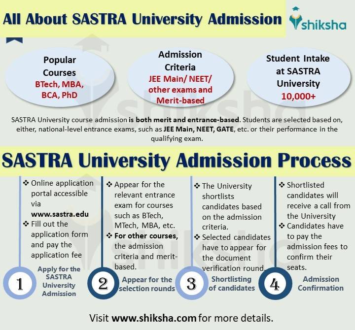 Sastra University Admission 2024: Application Form 2024, Last date to ...