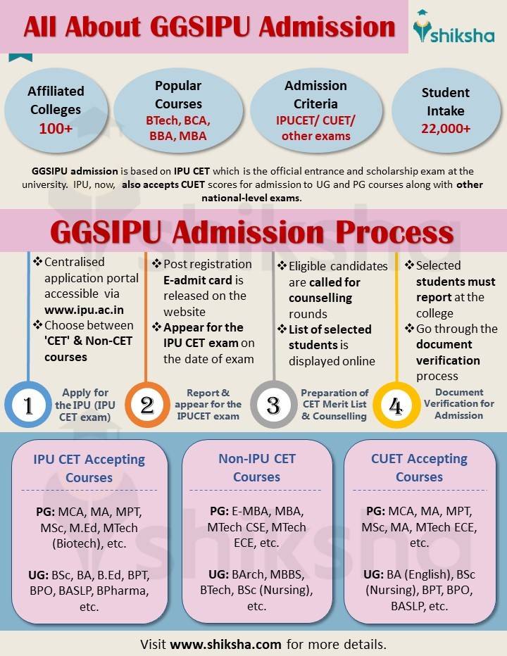 IPU Admission 2024 (Open): Last Date, Courses, Eligibility, Fee ...