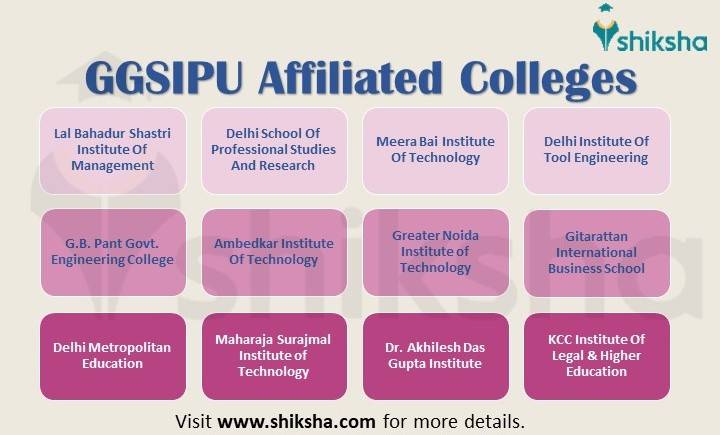 IPU Admission 2024 (Open): Last Date, Courses, Eligibility, Fee ...