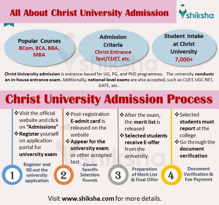 Christ University Admission 2024 (Open): Courses, Fee, Application ...
