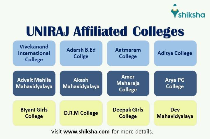 UNIRAJ Admissions 2025: Fee, Eligibility & Selection, Application Process