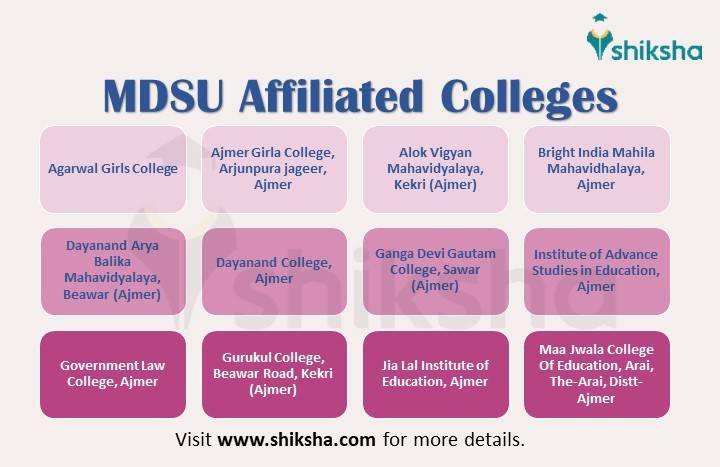 MDSU Admissions 2025: Courses, Eligibility, Fee & Application