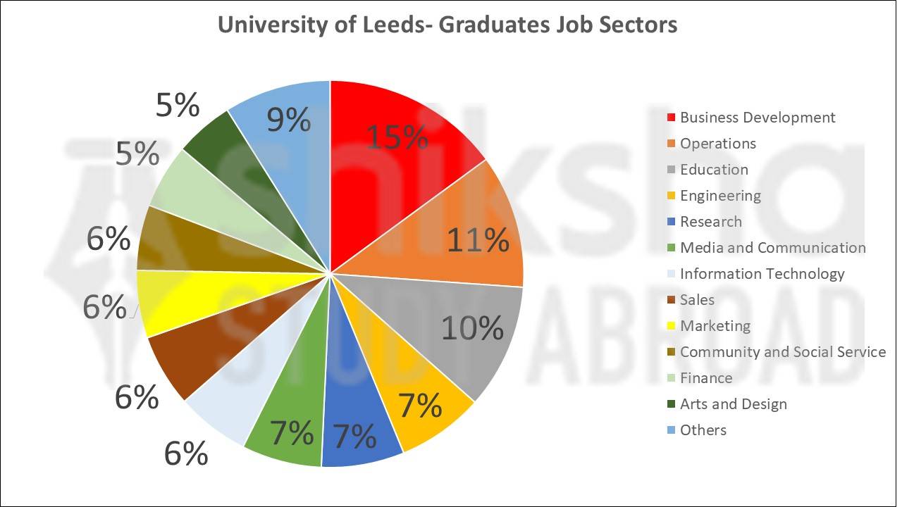 Syracuse University: Rankings, Courses, Fees