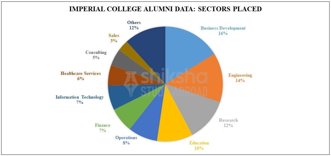 Imperial College London: Rankings, Courses, Fees, Reviews