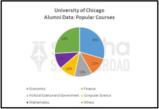 UChicago: Overview, Courses, Rankings, Fees & Placements
