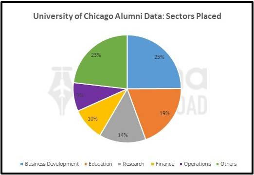 The University of Chicago : Rankings, Fees, Courses, Scholarships