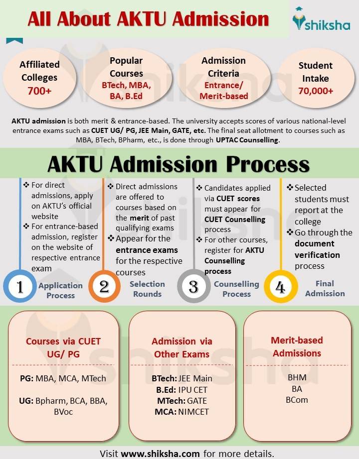 AKTU Admissions 2024: Counselling, Eligibility, Fees, Application ...