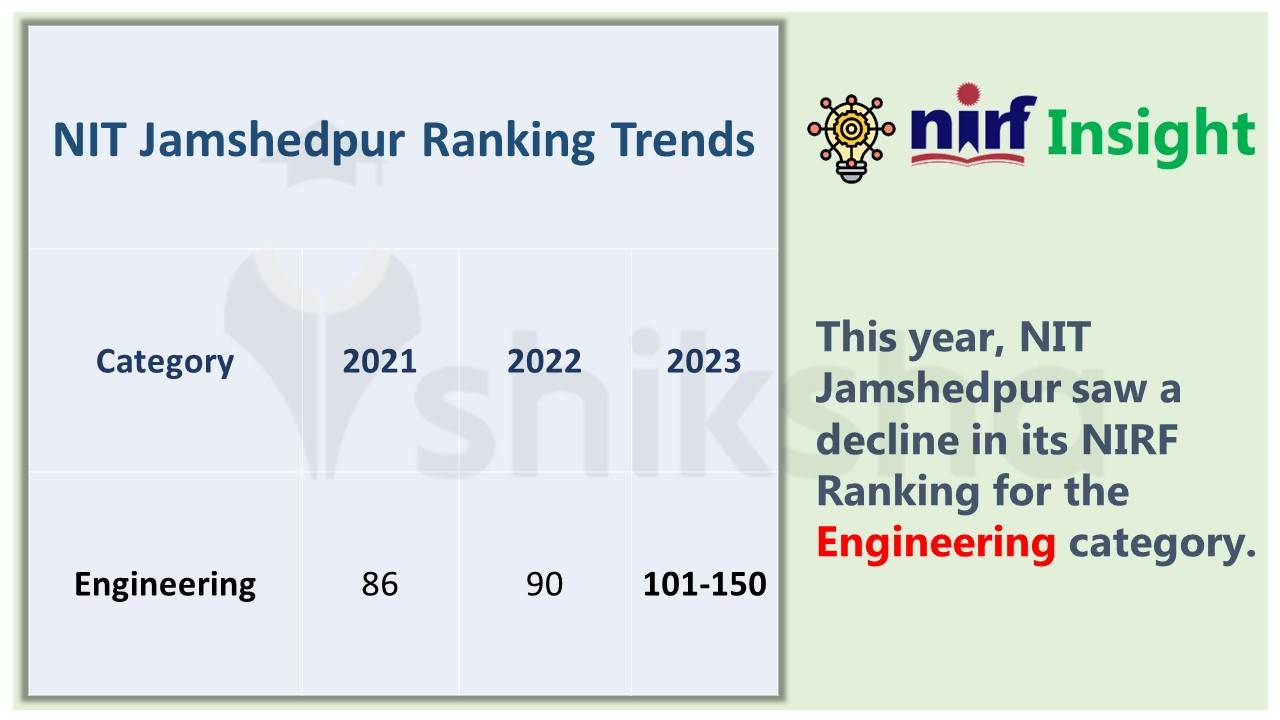 NIT Jamshedpur (NIT JSR): Courses, Admission 2024, Cutoff, Fees, Rankings, Placements