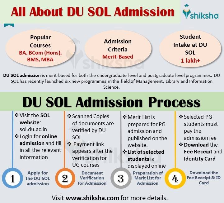 DU SOL Admission 2024: UG & PG Courses, Fees, Eligibility, Application ...