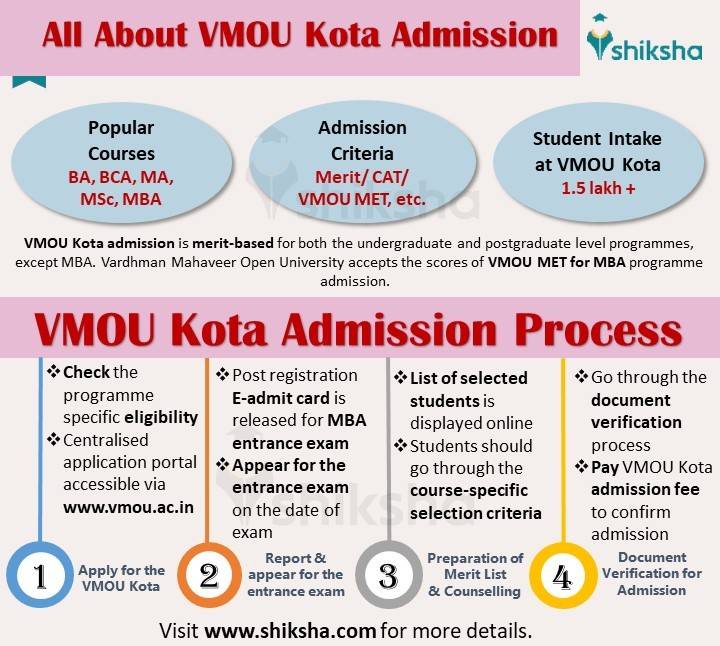 VMOU Admissions 2024: Application, Dates, Eligibility & Selection Criteria