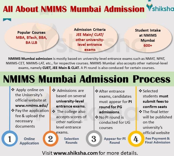 NMIMS University Course Admissions 2025: Last Date to apply, Admission ...