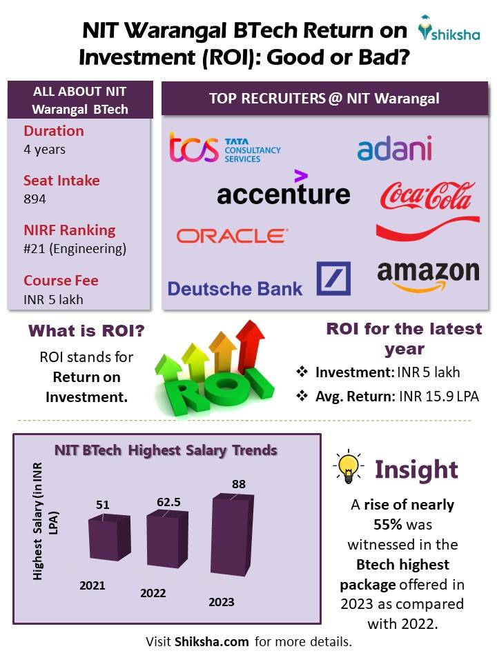 NIT Warangal Admission 2024: Courses, Dates, Cutoff, Fee, Eligibility ...