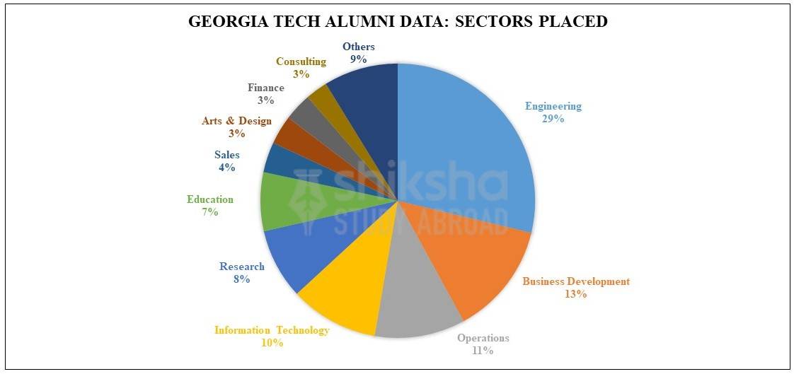 Georgia Institute of Technology (Georgia Tech): Rankings, Courses, Fees ...