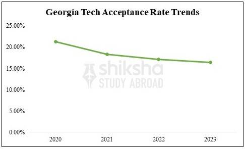 Georgia Institute of Technology (Georgia Tech): Rankings, Cost, Courses ...