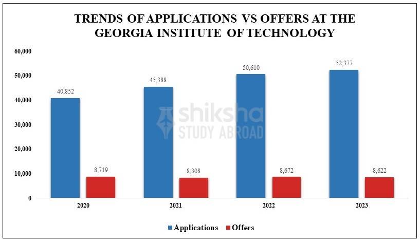 Georgia Institute of Technology (Georgia Tech): Rankings, Cost, Courses ...