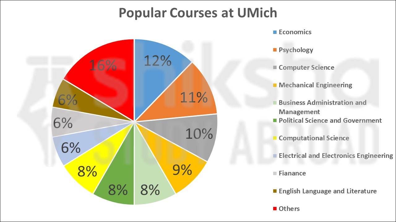 University of Chester: Rankings, Profile, Fees & Courses