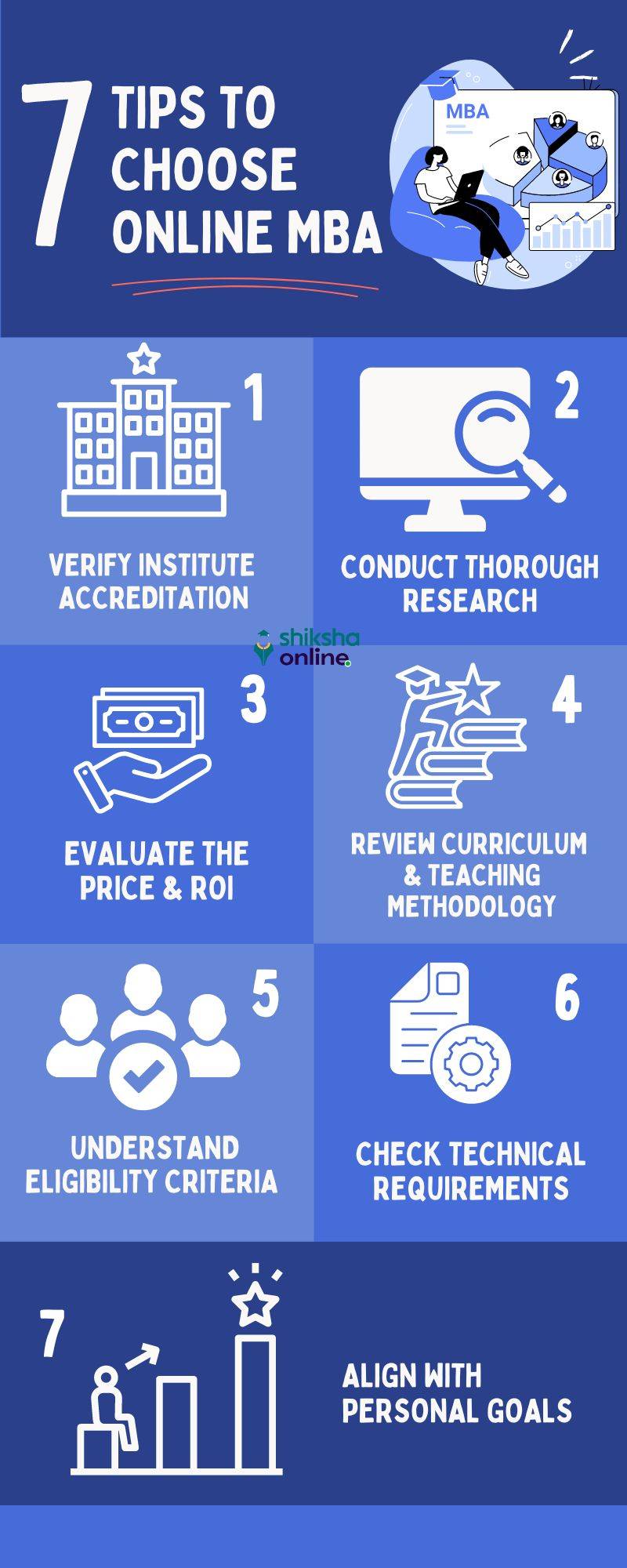 7 Essential Tips for Choosing the Right Online MBA Degree